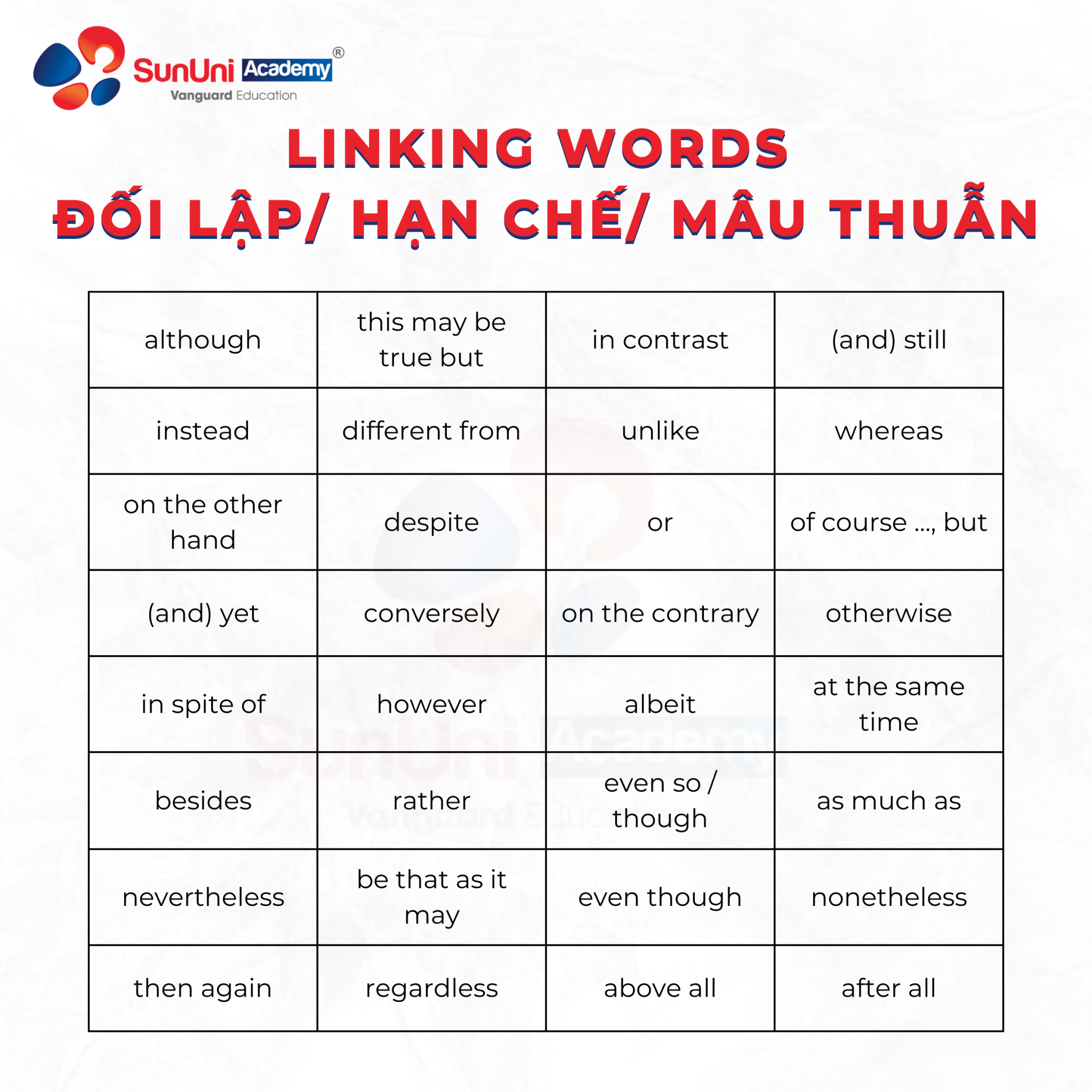 TỔNG HỢP 9 LOẠI LINKING WORDS THÔNG DỤNG VÀ CÁCH VẬN DỤNG - SunUni Academy